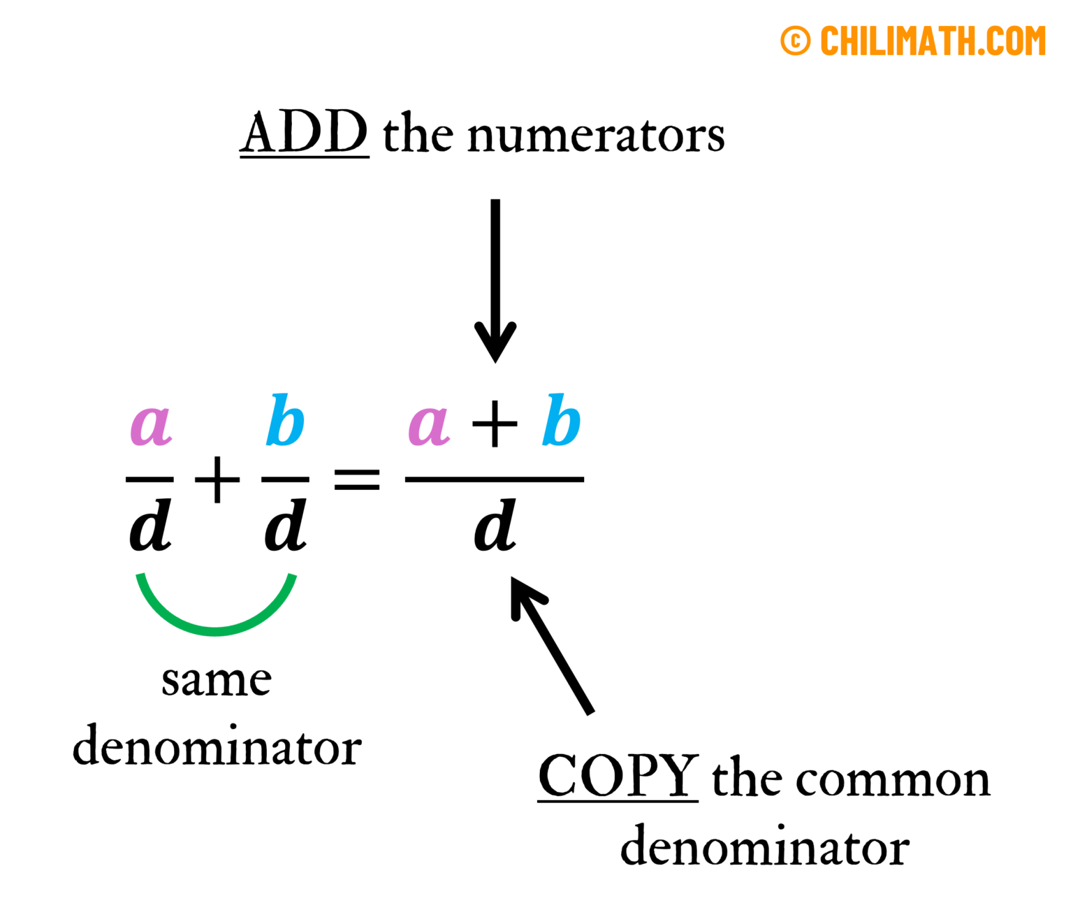 Adding and Subtracting Fractions with Same or Like Denominator | ChiliMath