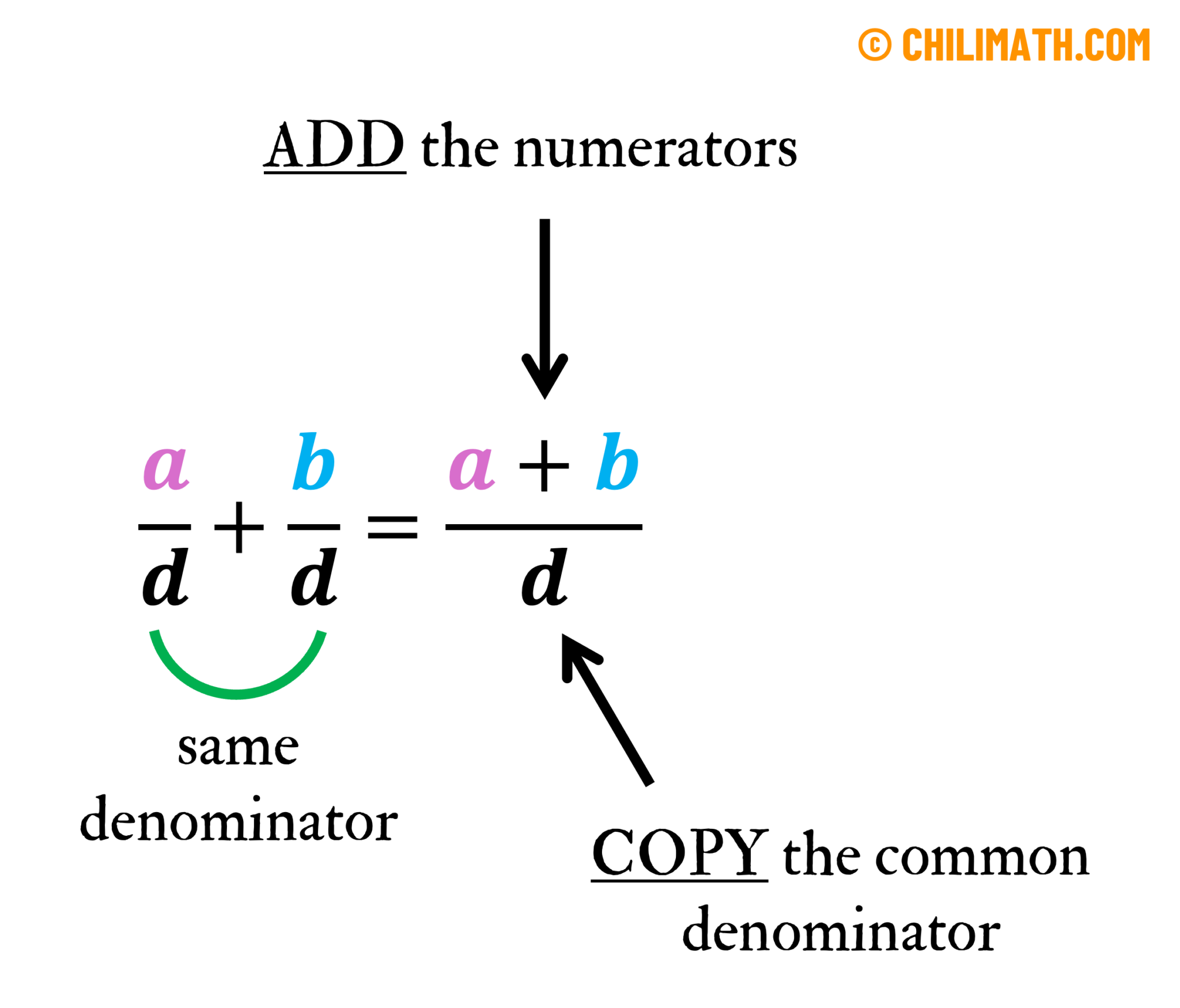 Adding and Subtracting Fractions with Same or Like Denominator | ChiliMath