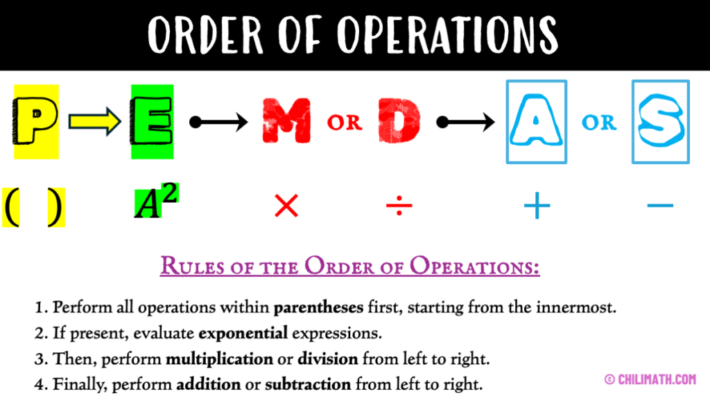 PEMDAS Rule | ChiliMath