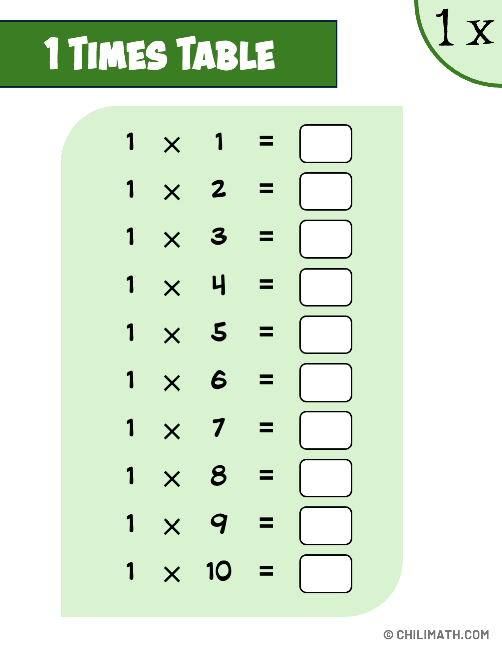 Multiplication Table of 1 | ChiliMath