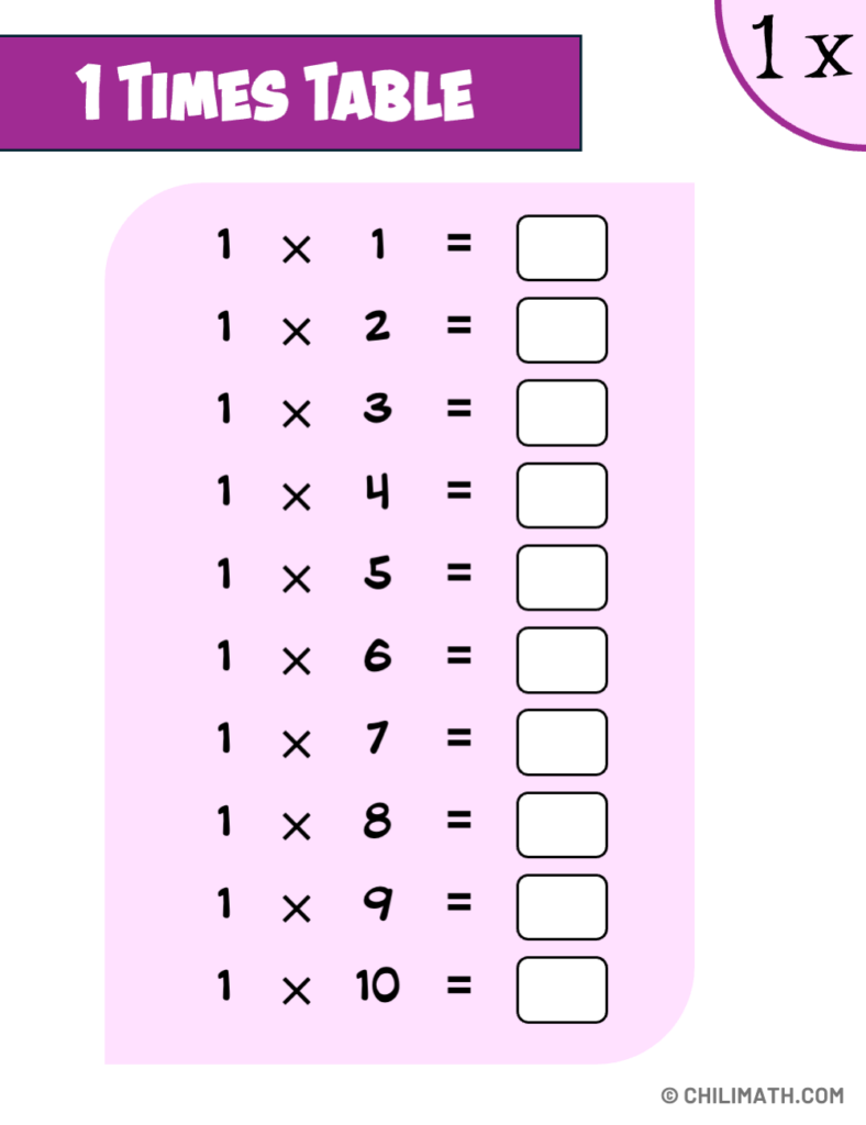 Multiplication Table of 1 | ChiliMath
