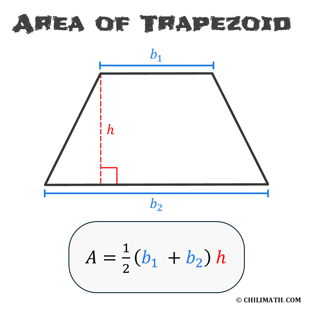 Area of Trapezoid | ChiliMath