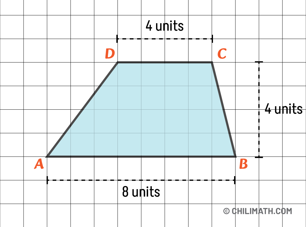 Area of Trapezoid | ChiliMath
