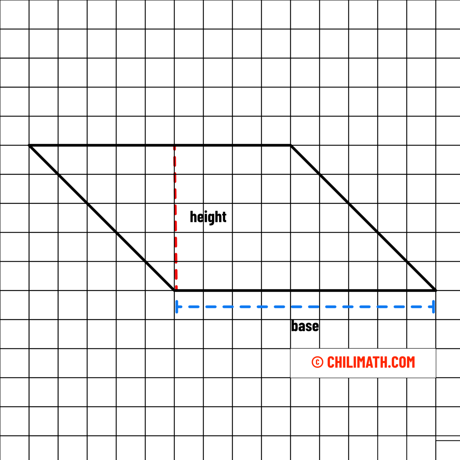 Area of Parallelogram | ChiliMath