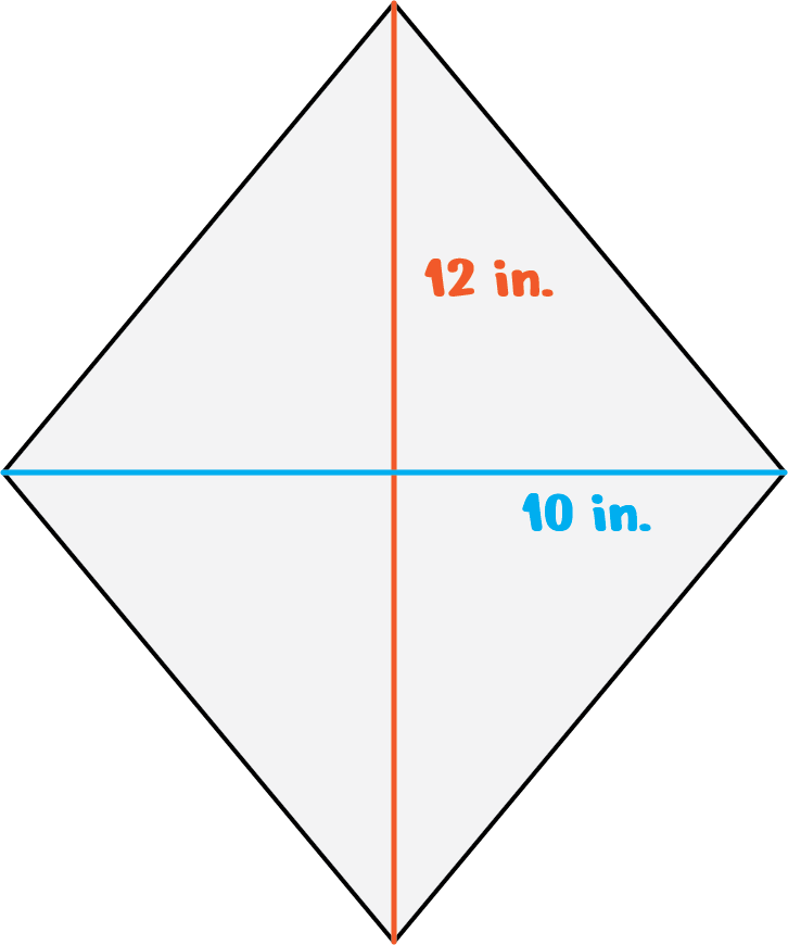 Area of Rhombus | ChiliMath