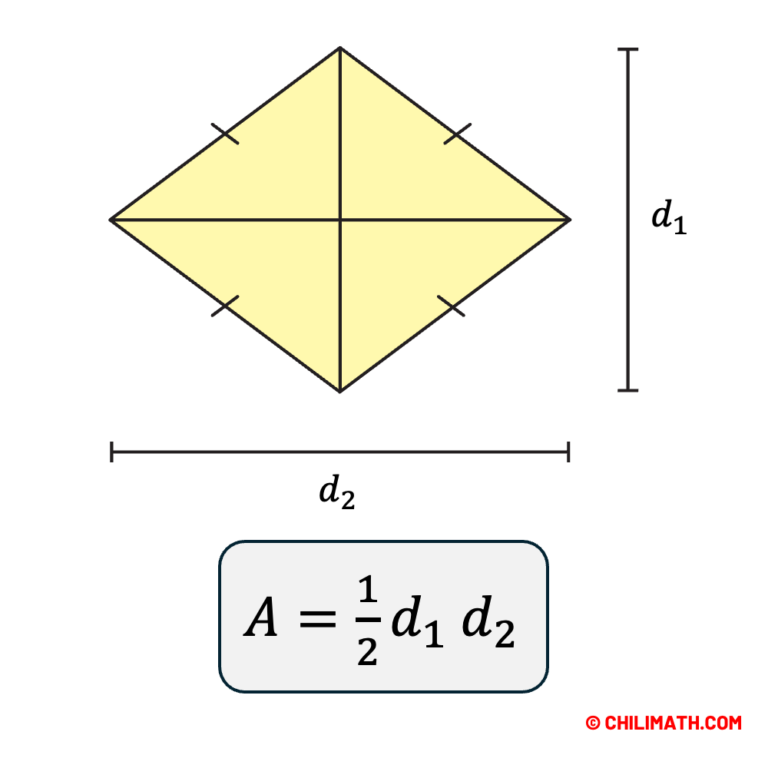 Area of Rhombus | ChiliMath