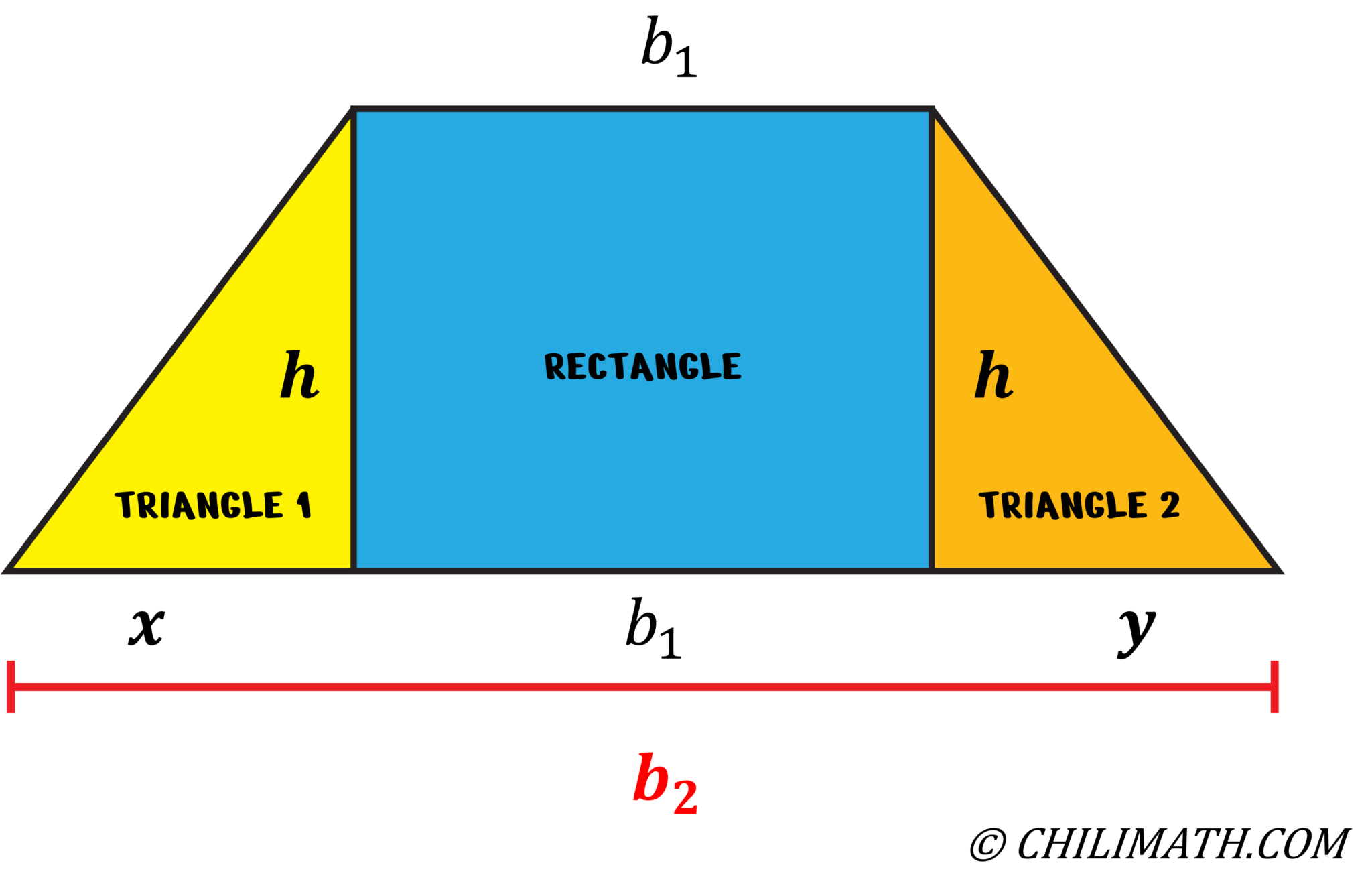 Derivation of Formula for Area of Trapezoid | ChiliMath