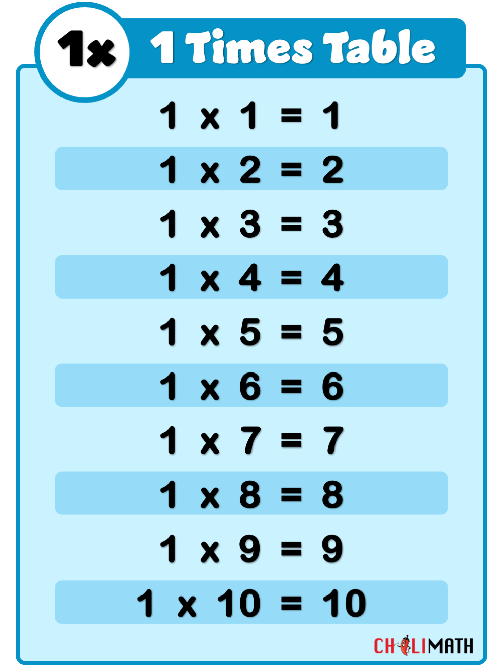 Multiplication Table of 1 | ChiliMath