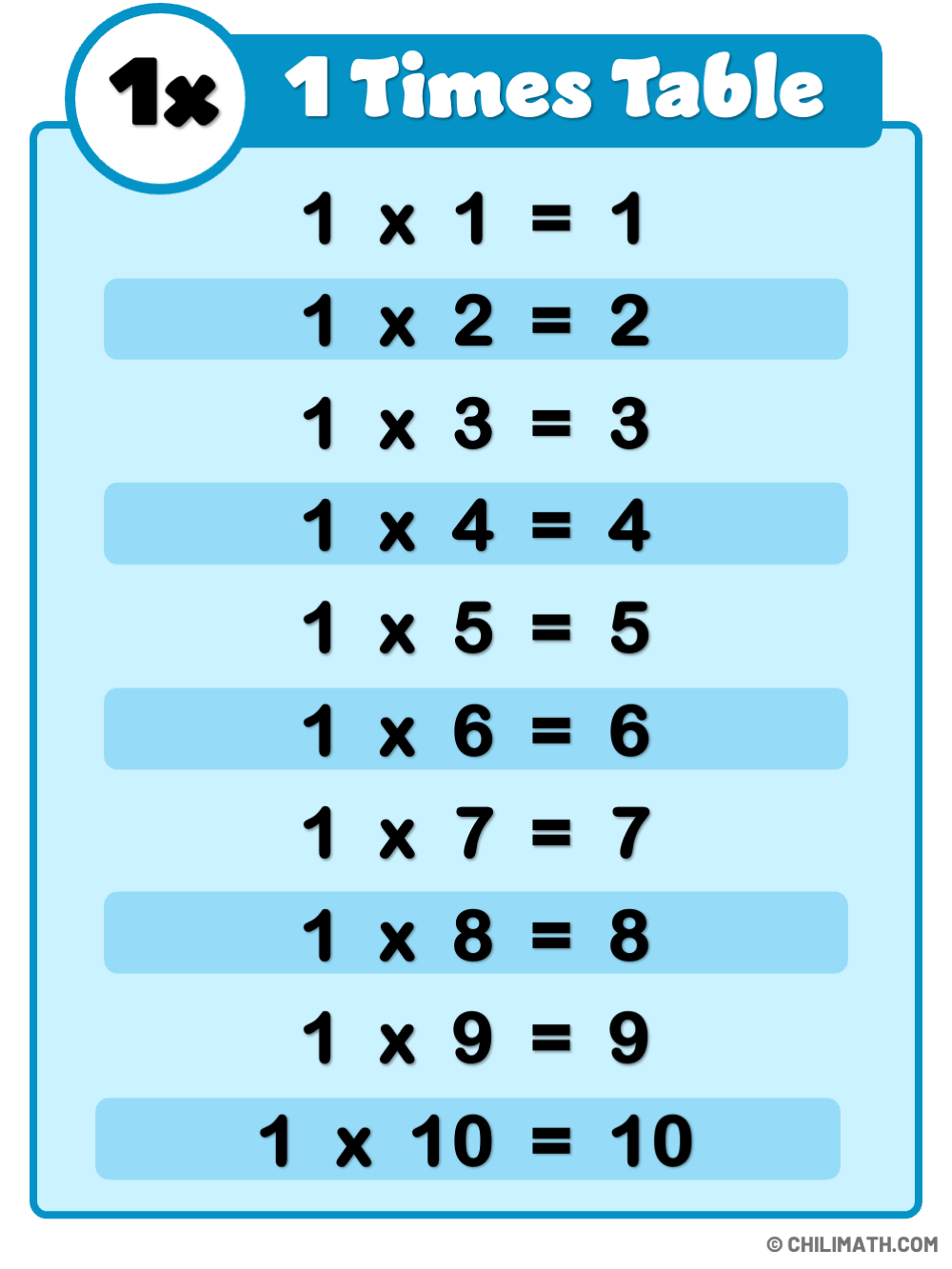 Multiplication Table of 1 | ChiliMath