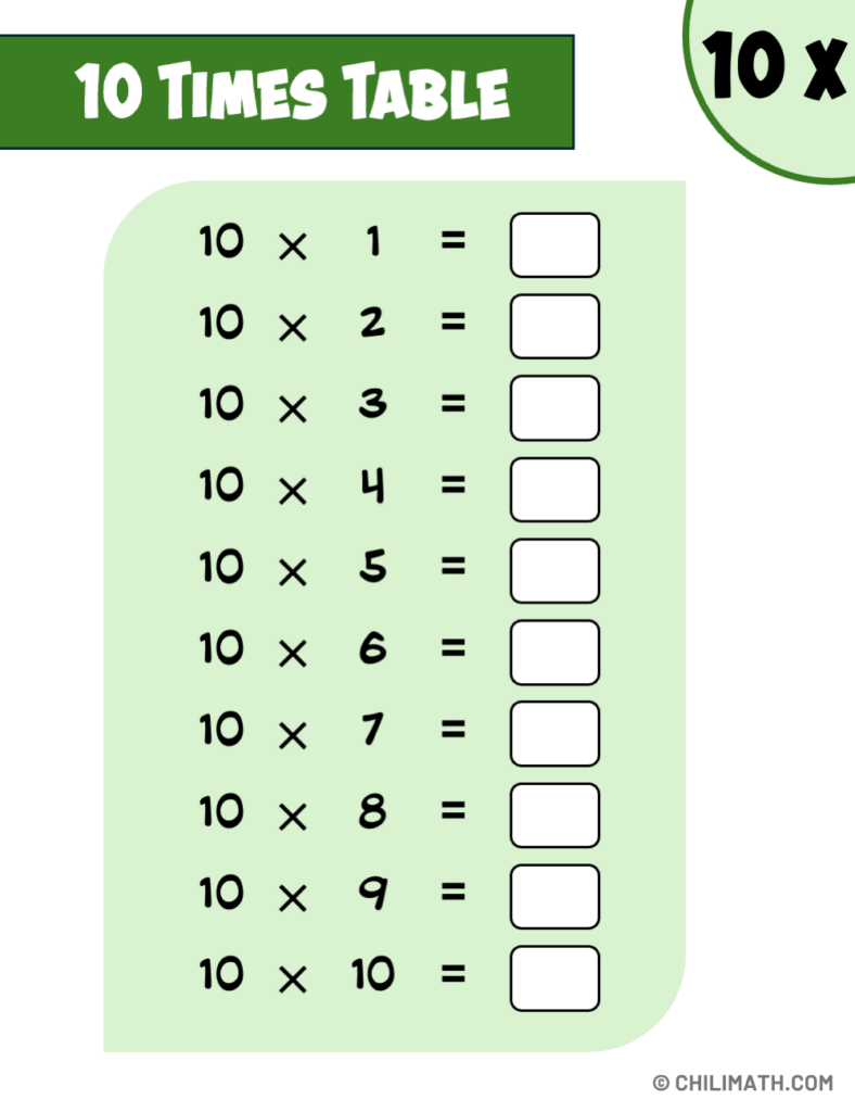 Multiplication Table of 10 | ChiliMath