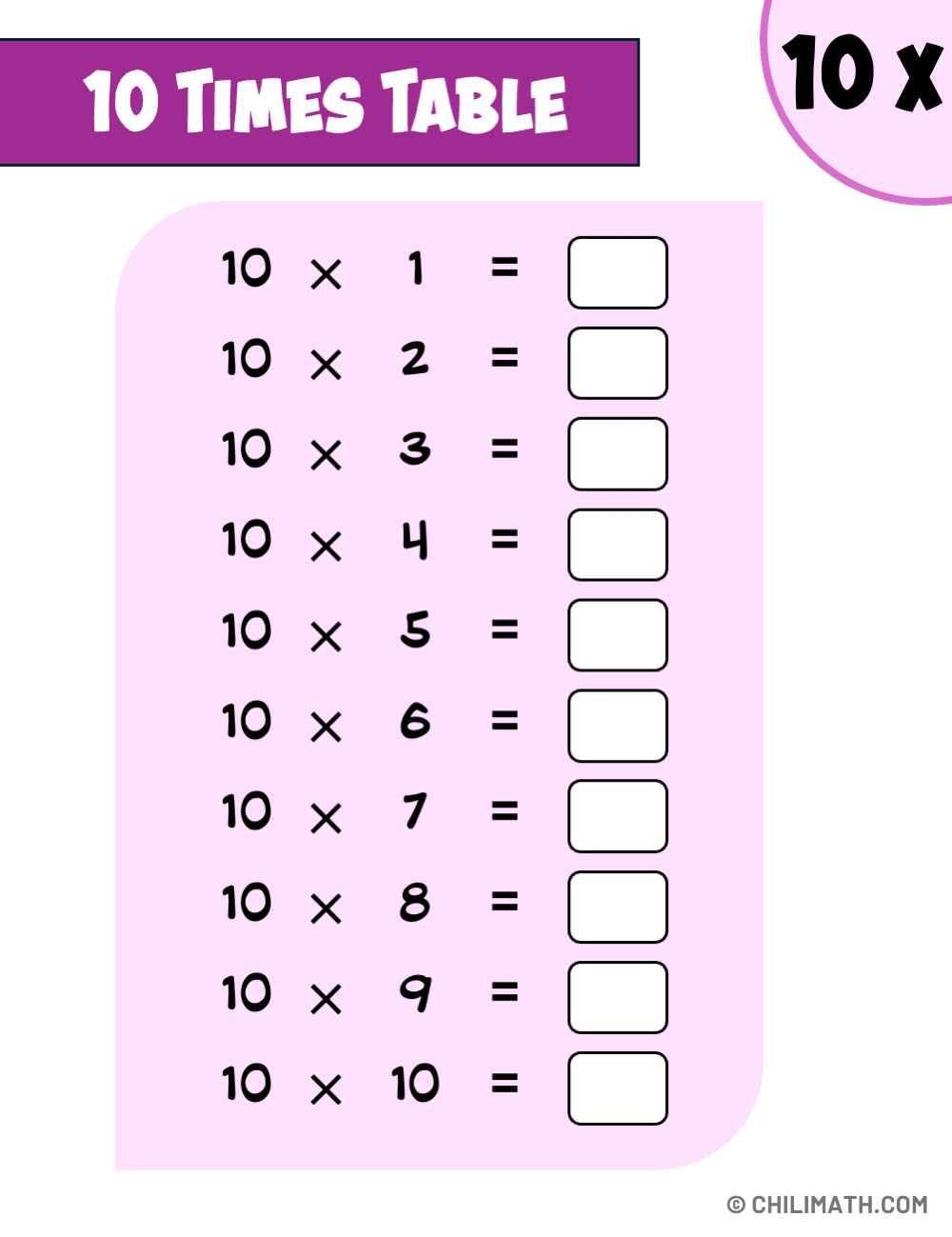 Multiplication Table of 10 | ChiliMath