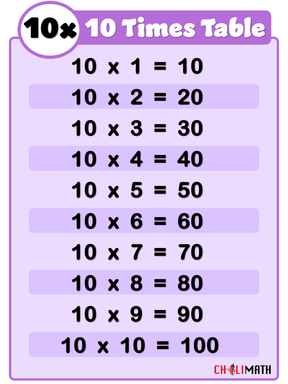 Multiplication Table of 10 | ChiliMath