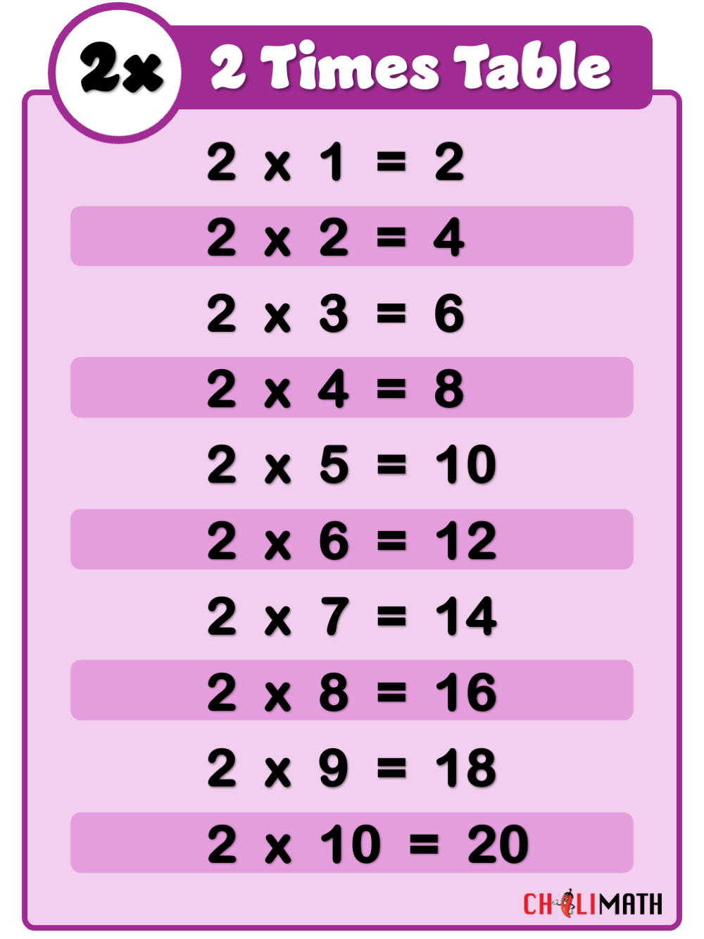 Multiplication Table of 2 | ChiliMath