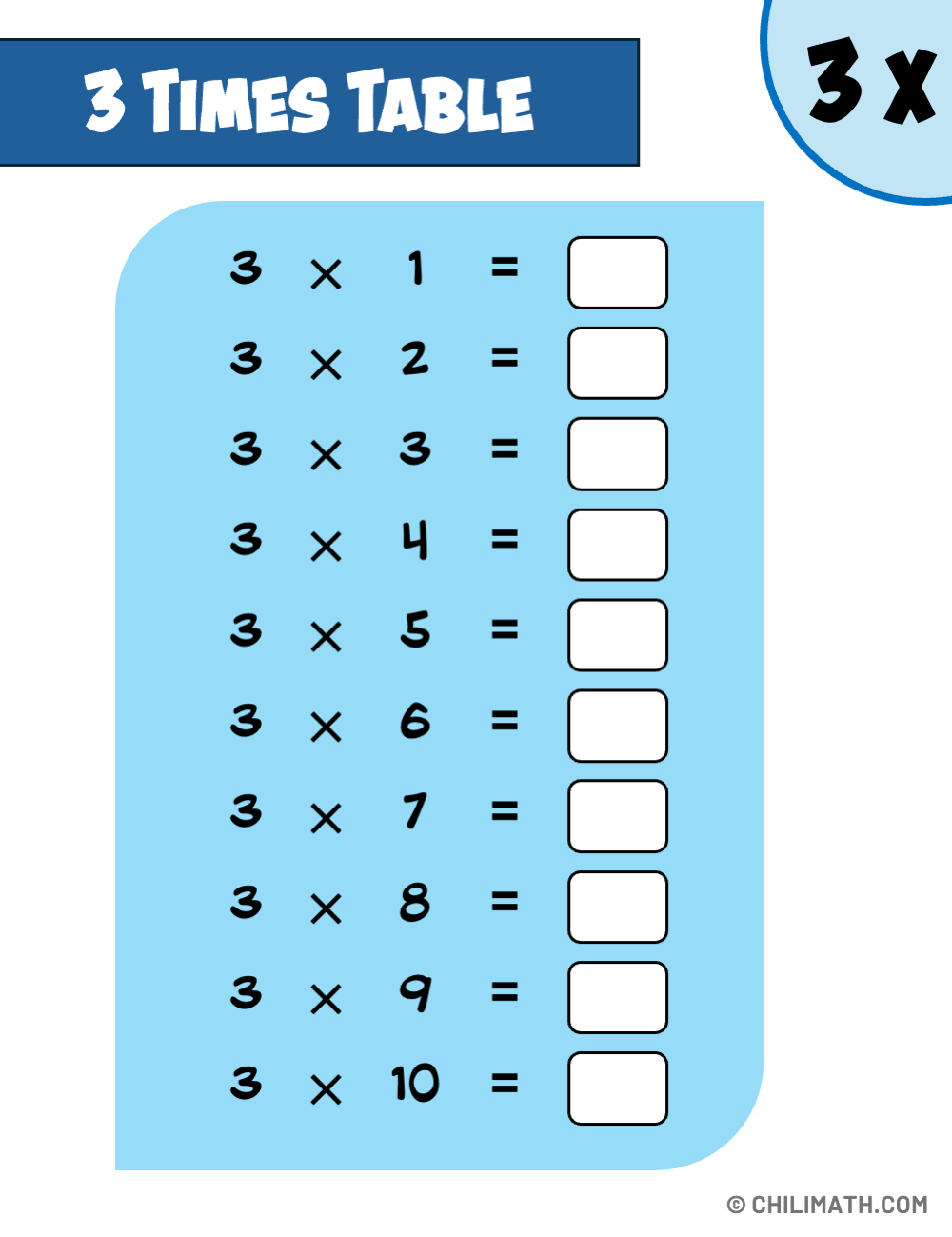 Multiplication Table of 3 | ChiliMath