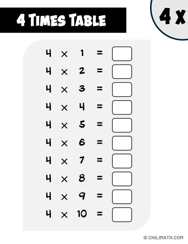 Multiplication Table of 4 | ChiliMath