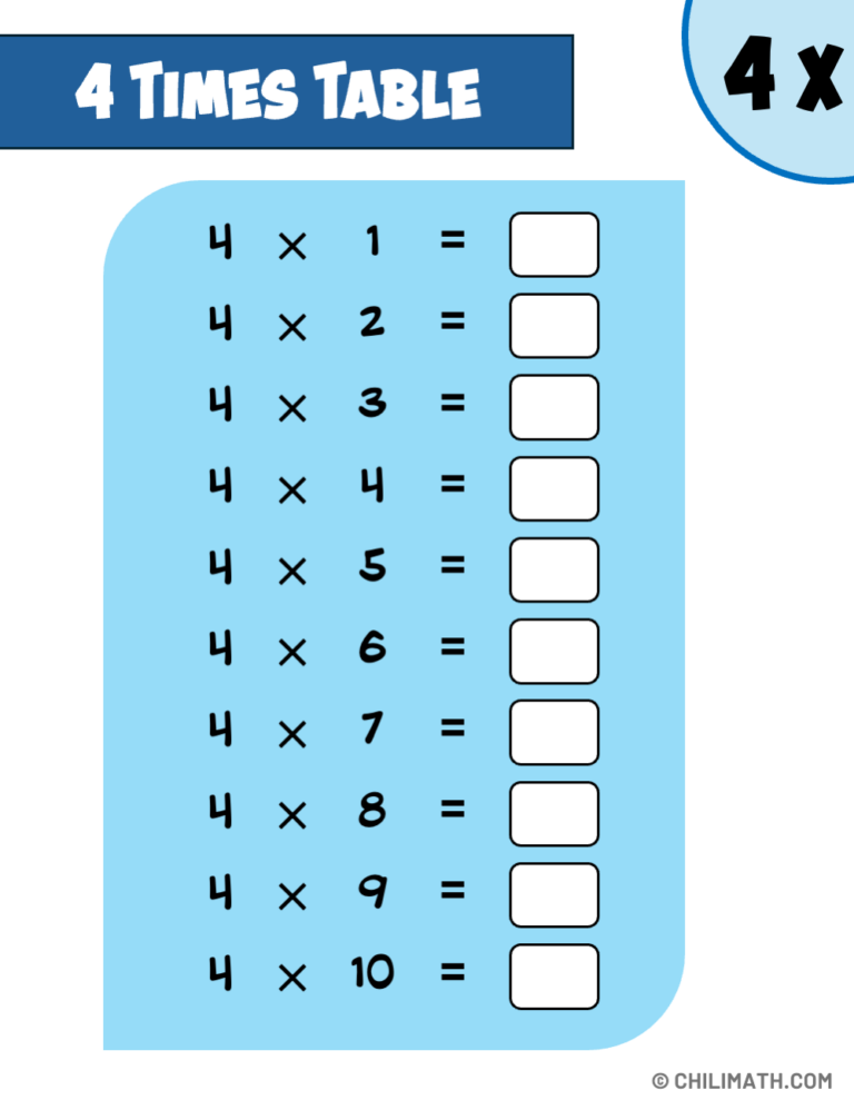 Multiplication Table of 4 | ChiliMath