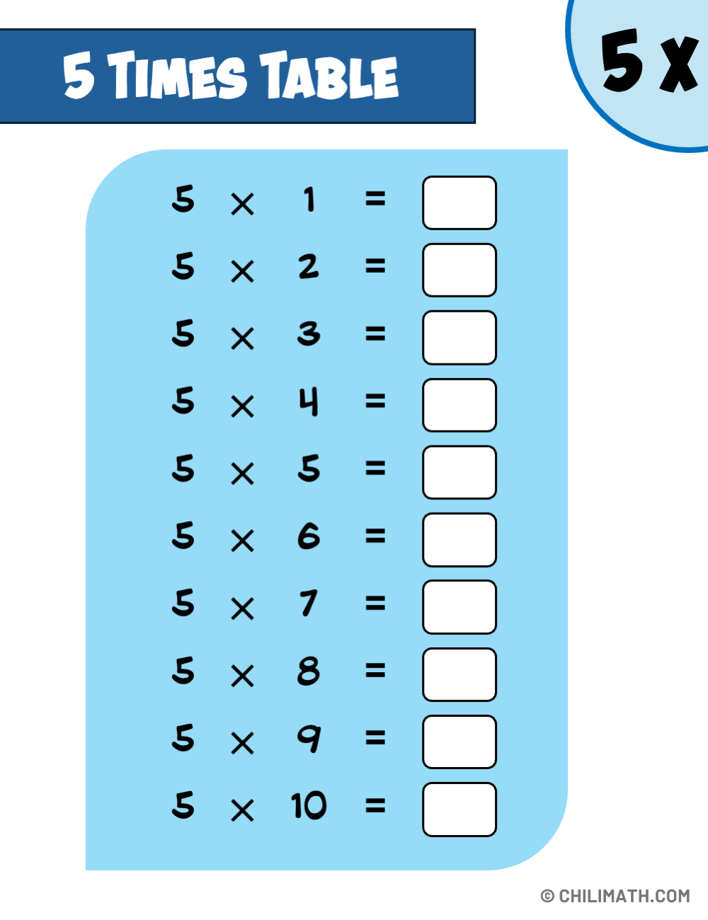 Multiplication Table of 5 | ChiliMath