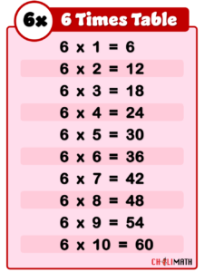 Multiplication Table of 6 | ChiliMath