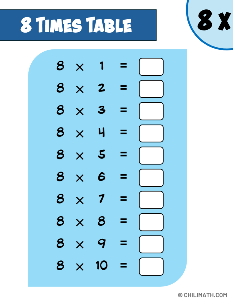 Multiplication Table of 8 | ChiliMath