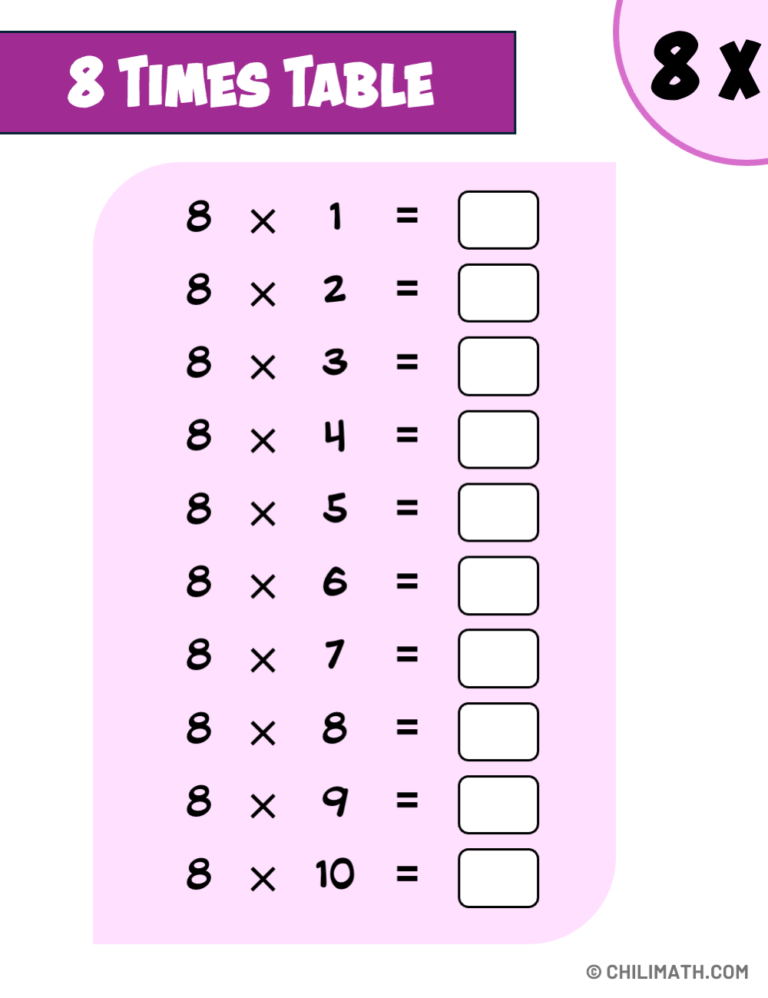 Multiplication Table of 8 | ChiliMath
