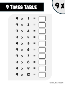 Multiplication Table of 9 | ChiliMath