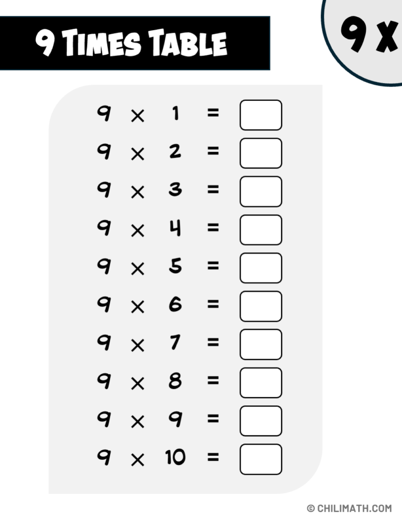 Multiplication Table of 9 | ChiliMath