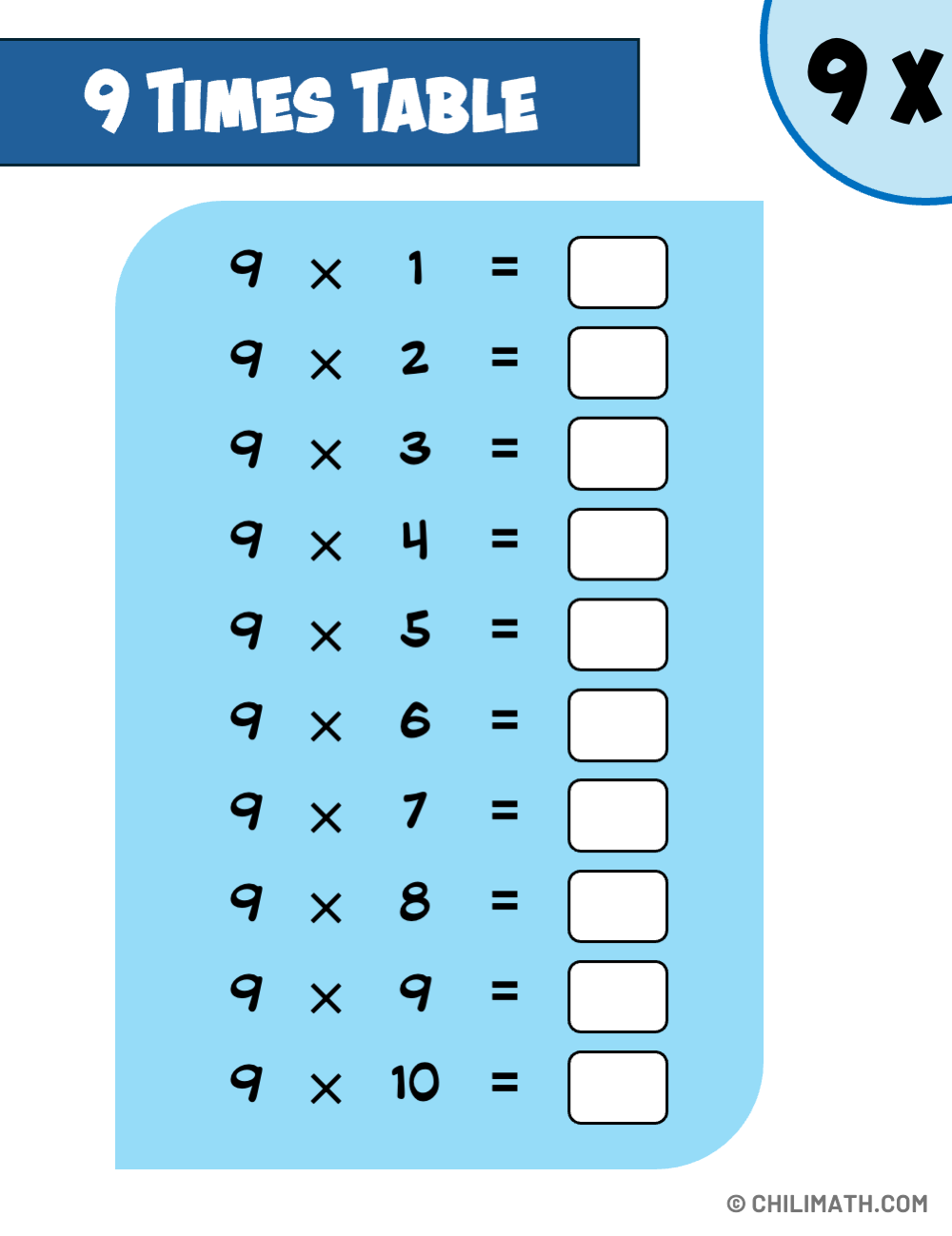Multiplication Table of 9 | ChiliMath