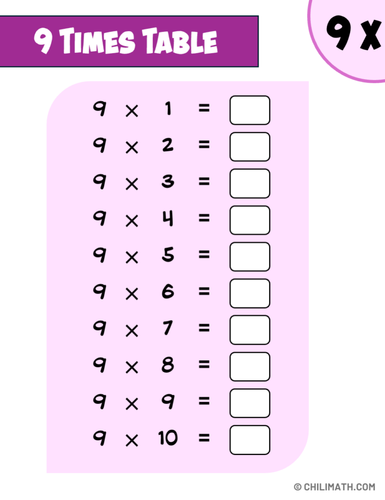 Multiplication Table of 9 | ChiliMath