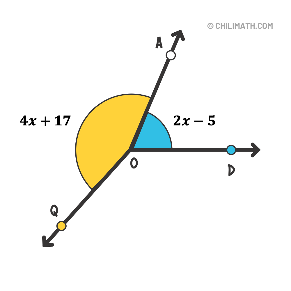 Angle Addition Postulate | ChiliMath