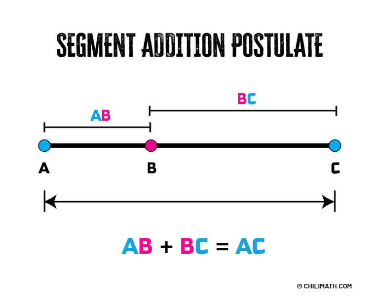 Segment Addition Postulate | ChiliMath