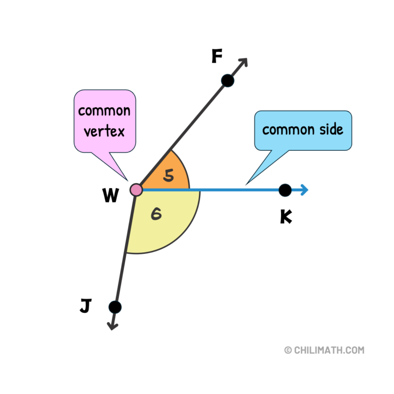 Angle Pairs | ChiliMath