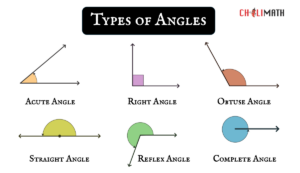 Angles | ChiliMath
