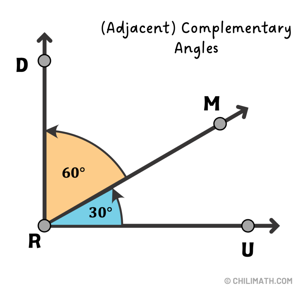 Angle Pairs | ChiliMath