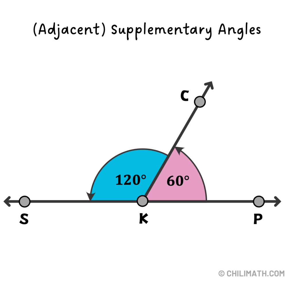 Angle Pairs | ChiliMath