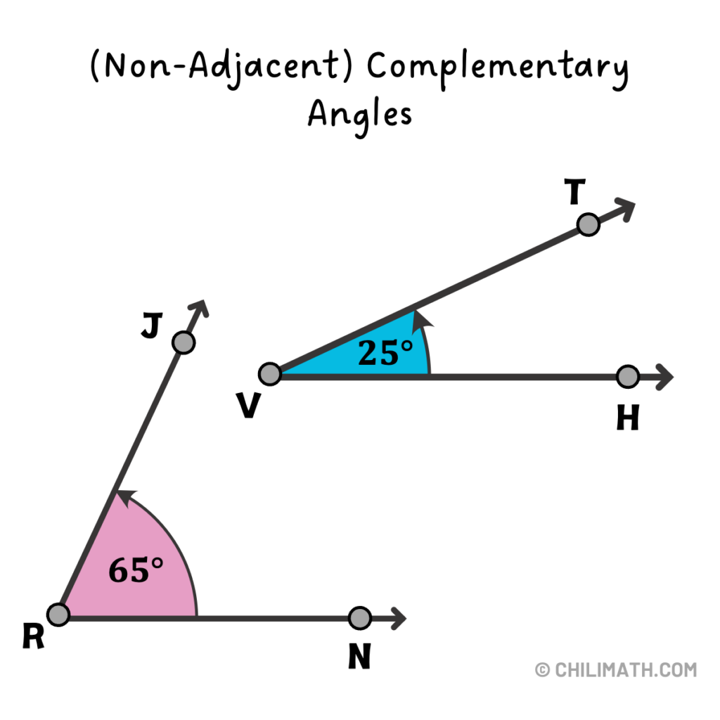 Angle Pairs | ChiliMath