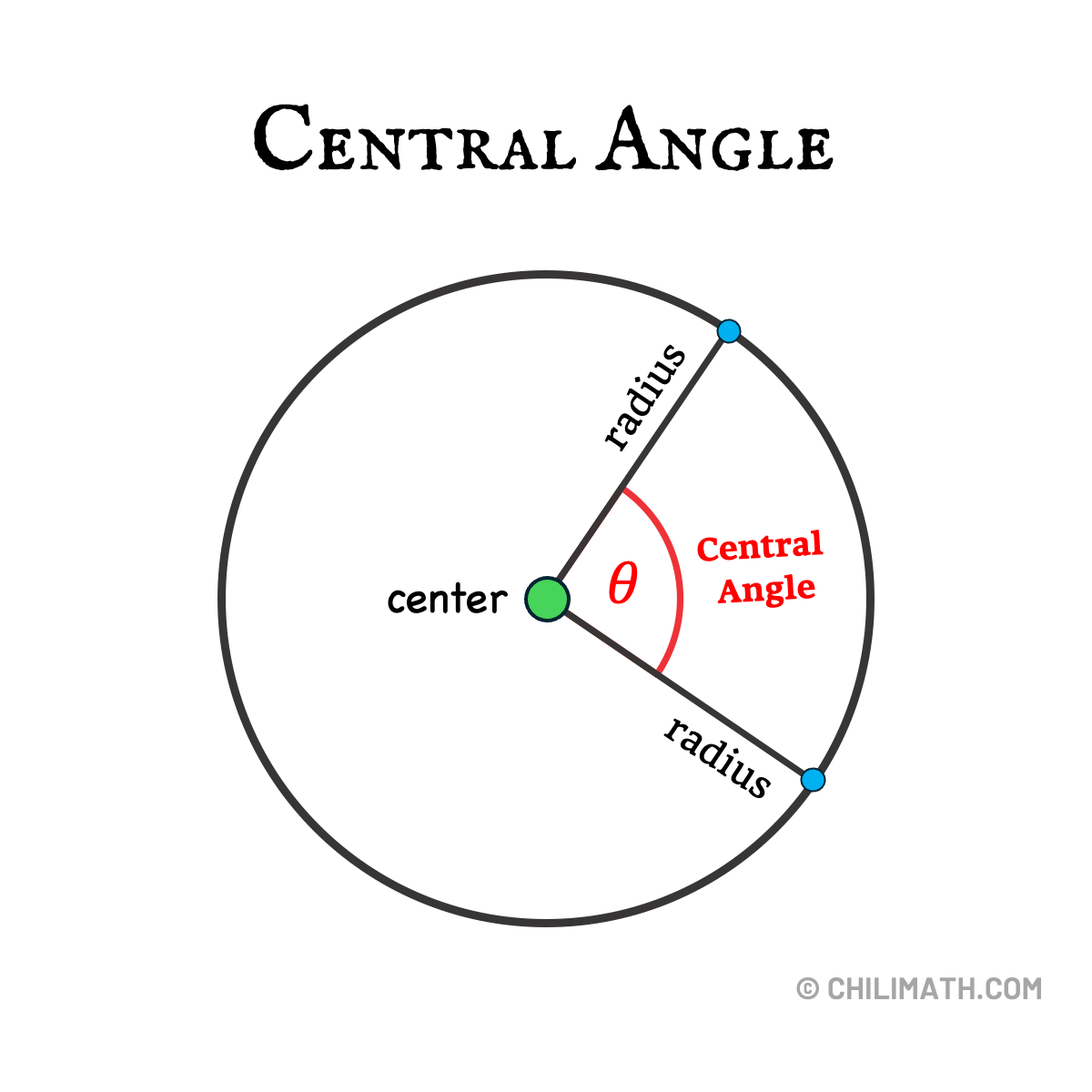 Central Angle Formula