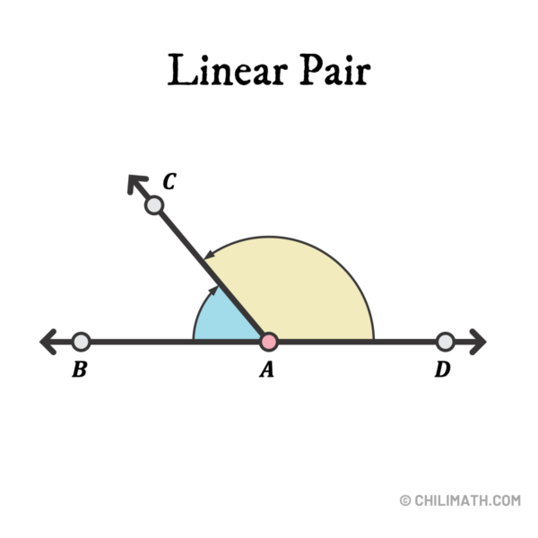 Angle Pairs | ChiliMath