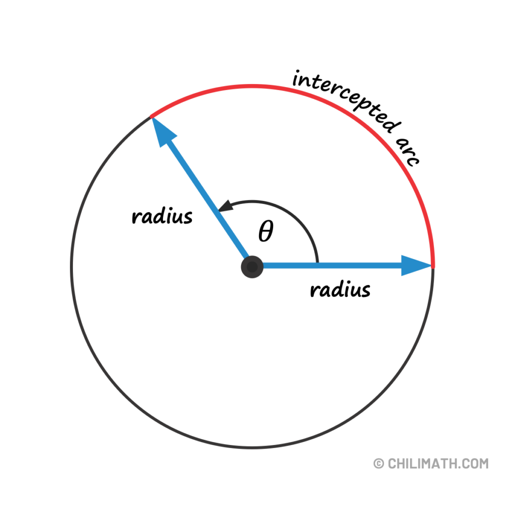 Convert Between Degrees and Radians | ChiliMath