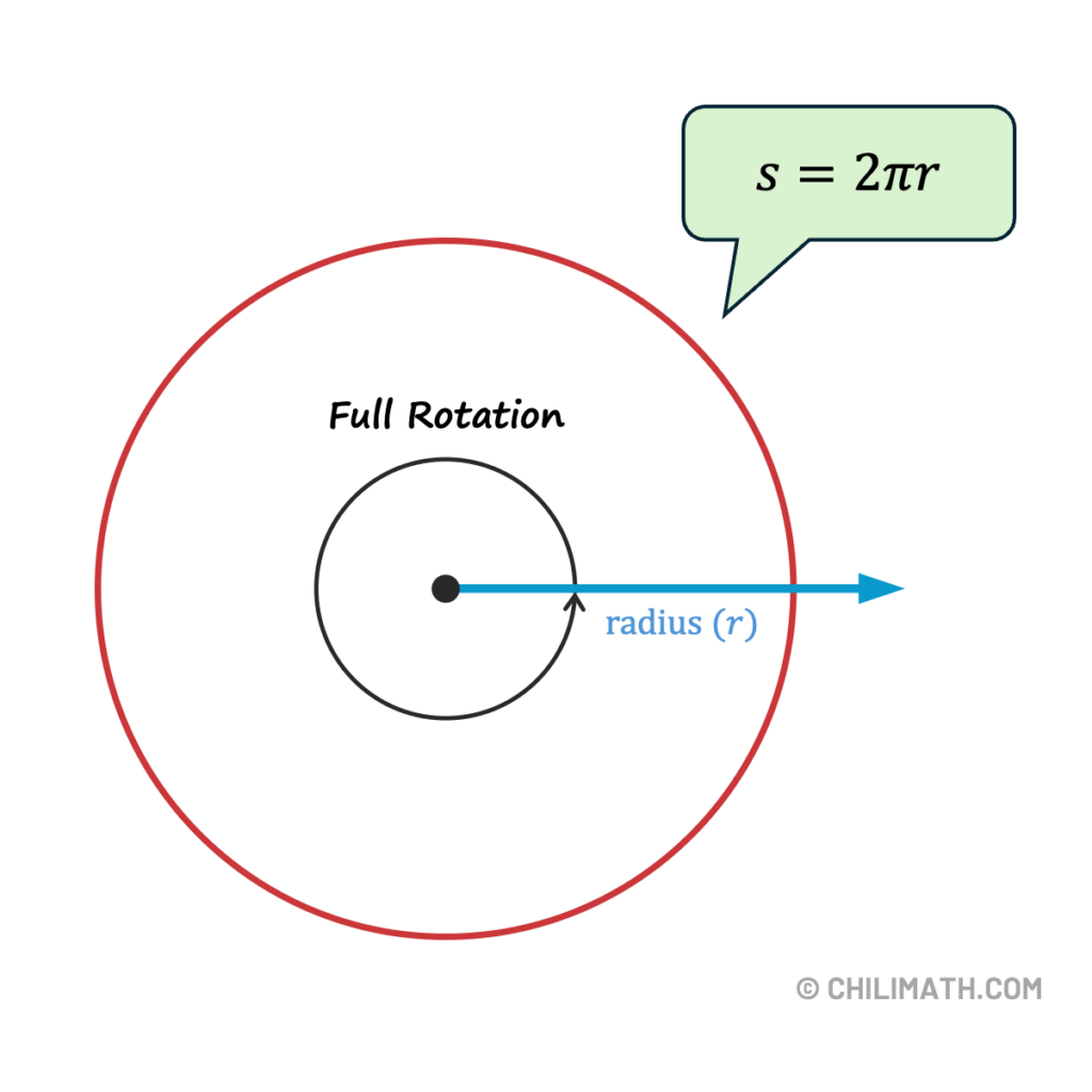 Convert Between Degrees and Radians | ChiliMath